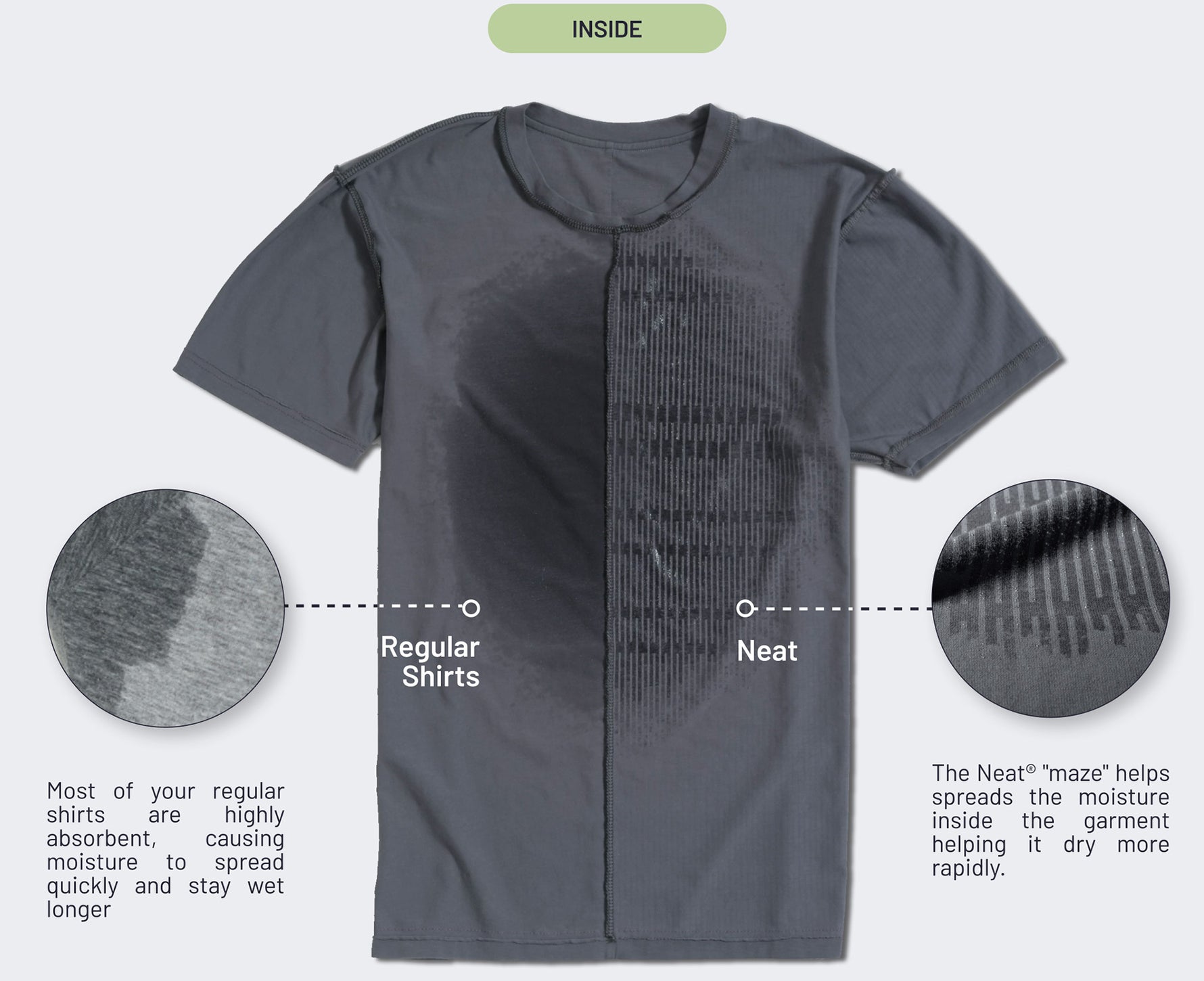 Neat™ | Sweat-Proof Apparel